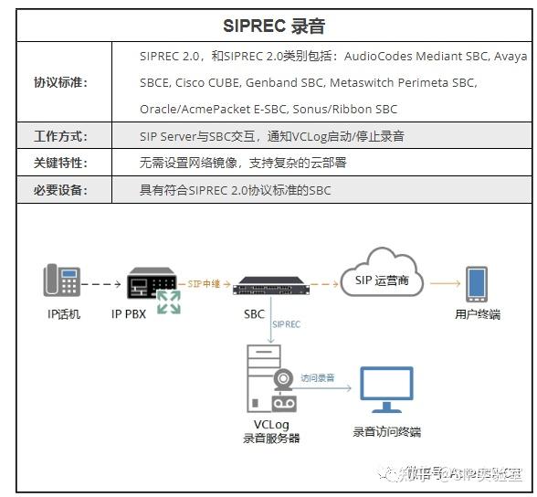 SIP呼叫录音流程示例说明-RFC8068，呼叫转接，呼叫保持重启等场景如何录音（SIPREC协议） - 知乎
