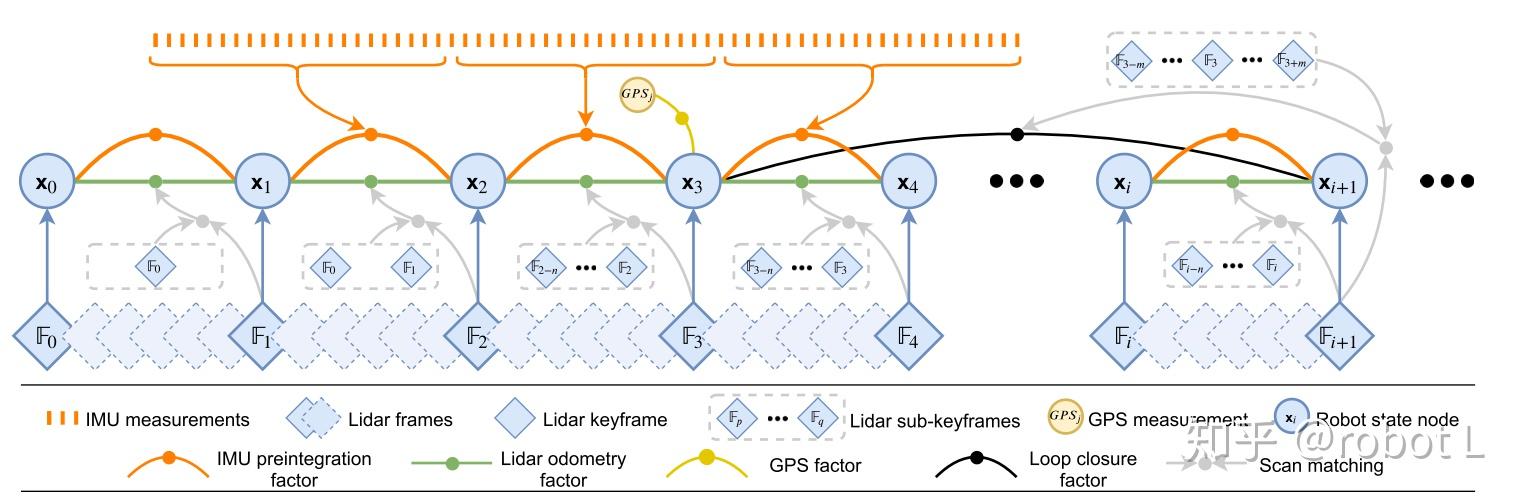 【论文阅读38】LIO-SAM - 知乎