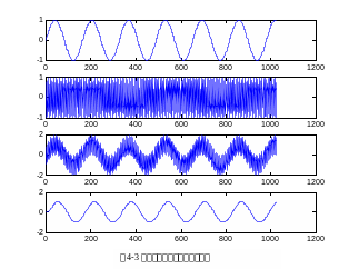 基于matlab的FIR和IIR滤波器详解 - 知乎