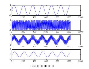 基于matlab的FIR和IIR滤波器详解 - 知乎