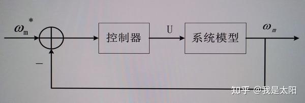 基于滑模控制（SMC）的PMSM矢量控制 - 知乎