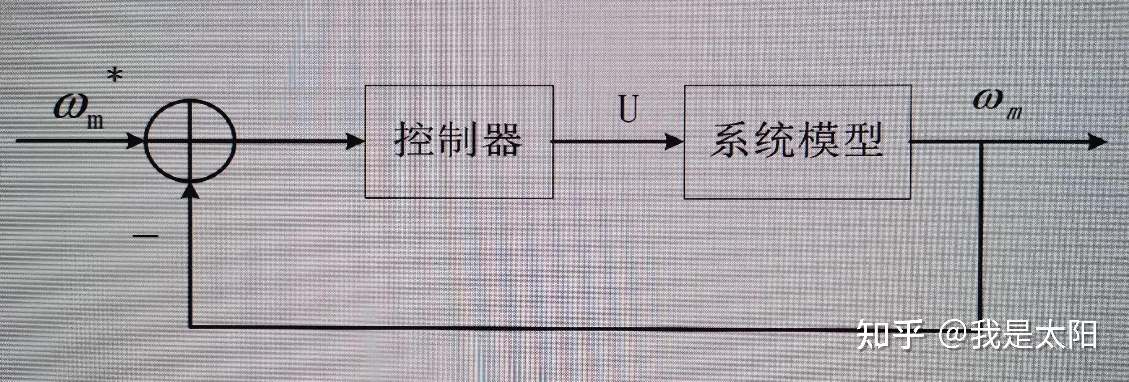 基于滑模控制（SMC）的PMSM矢量控制 - 知乎
