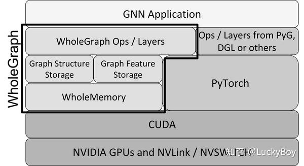 Nvidia Whole Graph 知乎