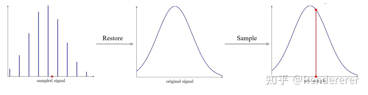 Mipmap实现原理与Vulkan实现 - 知乎