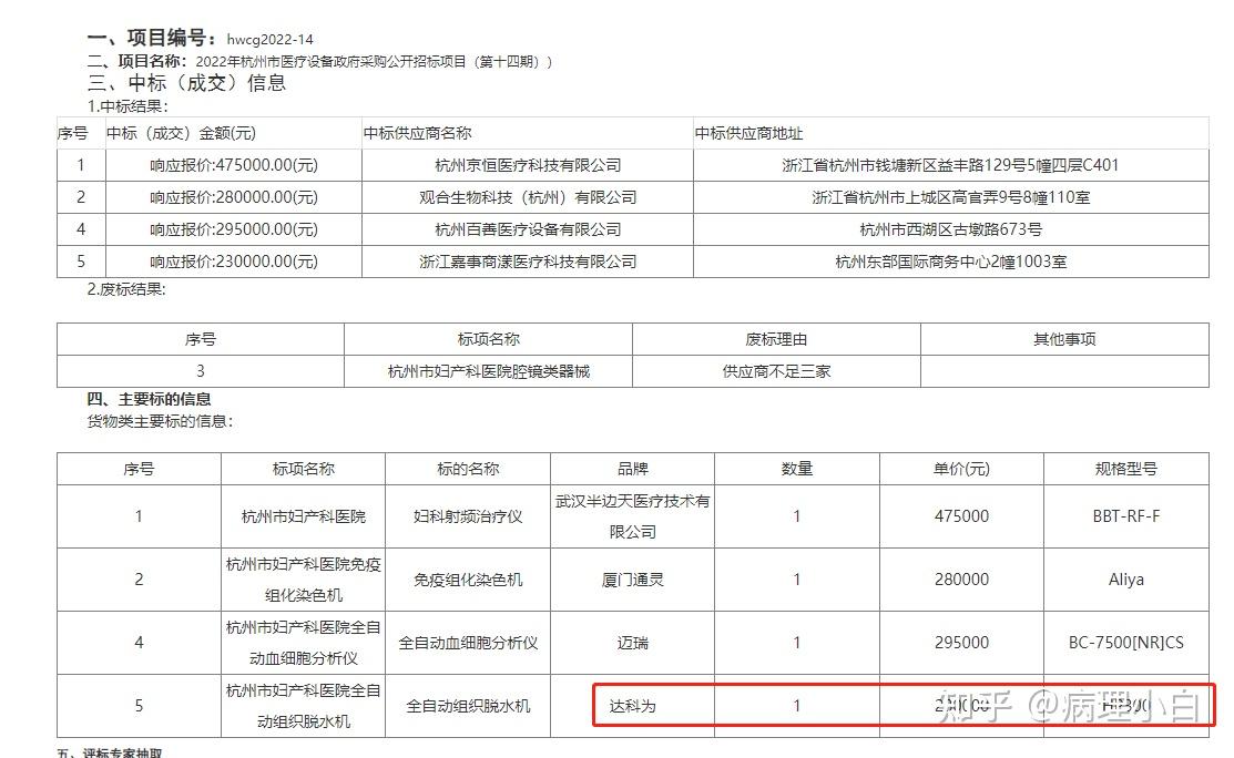 达科为的脱水机、切片机到底行不行？ - 知乎