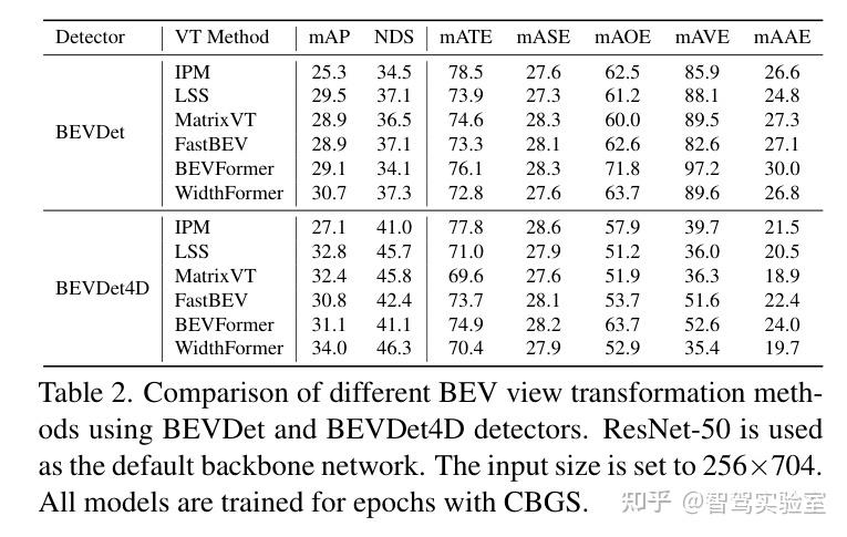 地平线提出WidthFormer | BEV变换中除了IPM、LSS还有什么方法？WidthFormer提出全新3D位置编码和信息补偿模块，部署友好型的高精度BEV感知 - 知乎