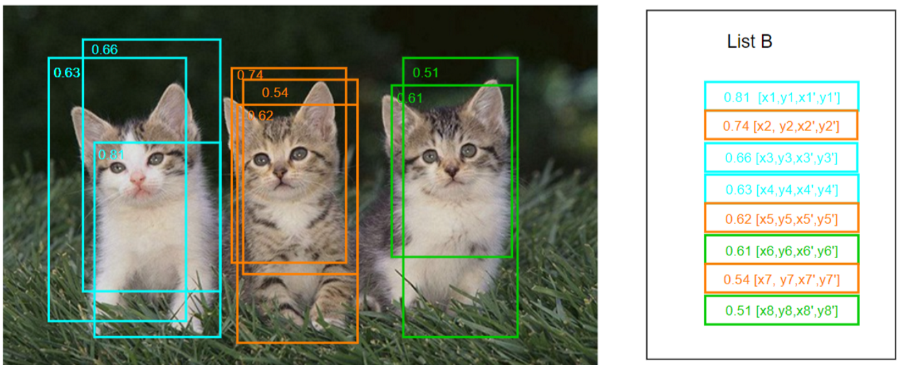 WBF(Weighted Boxes Fusion)加权边界框融合算法解读 - 知乎