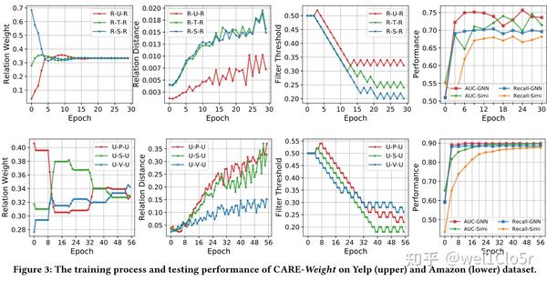 Enhancing Graph Neural Network-based Fraud Detectors against Camouflaged Fraudsters[CIKM 2020] - 知乎