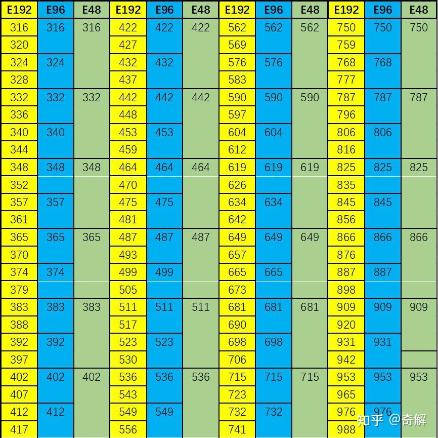 固定电阻器的20种常见参数 - 知乎