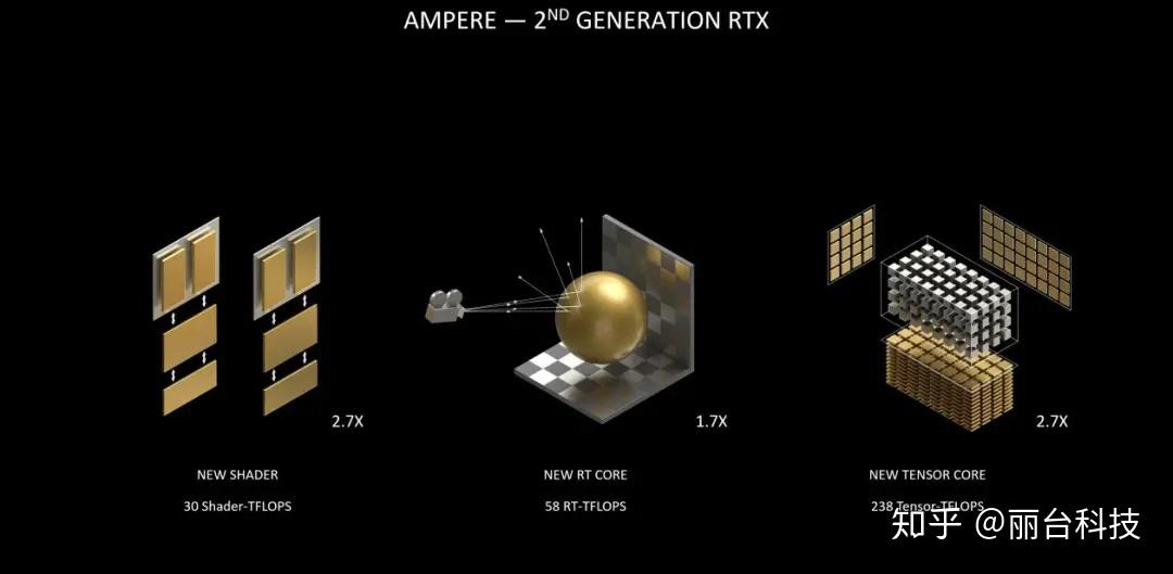 GeForce RTX 30系列显卡最全技术解析 - 知乎