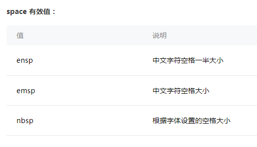 小程序--基础内容icon text rich-text progress - 知乎