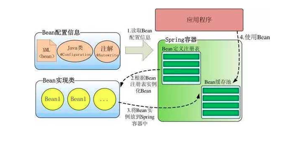 Spring容器启动过程 知乎 