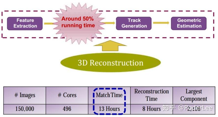 检索中的各类Hash及其应用 - 知乎