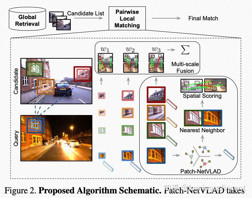 长期视觉定位与视觉重定位 Visual Mapping and Map based Localization/ VPS - 知乎