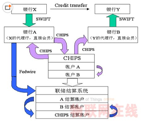 国内外支付清算系统介绍 - 知乎