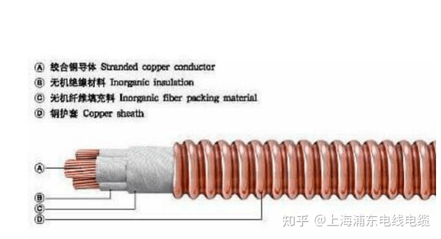 国内常用的四种矿物绝缘电缆BTTZ、YTTW、NG-A（BTLY）、BBTRZ的生产工艺介绍 - 知乎