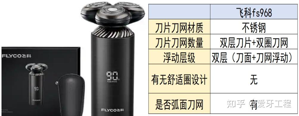 十大公认最好用的剃须刀：剃须刀推荐2024品牌十大排名一目了然，附SCHNEIDER施耐德、松下、奔腾、飞科、飞利浦、SCHNEIDER施耐德 ...