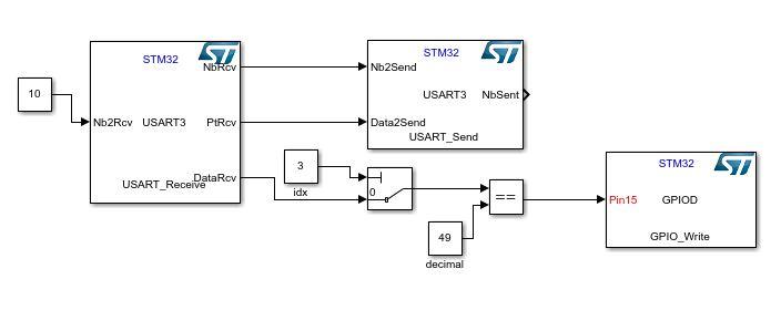 Matlab迭代STM32的程序竟然如此奇妙 - 使用Matlab模型实现STM32串口收发程序 - 知乎