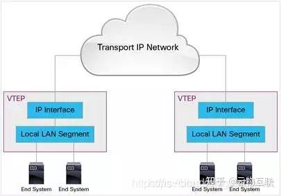 SDN — Neutron OVS 网络模型实现原理解析 - 知乎