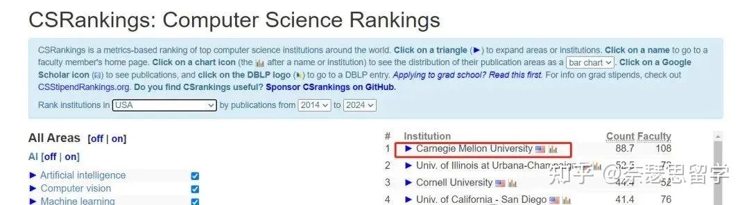 全美CS牛校TOP1—CMU卡耐基梅隆大学 - 知乎