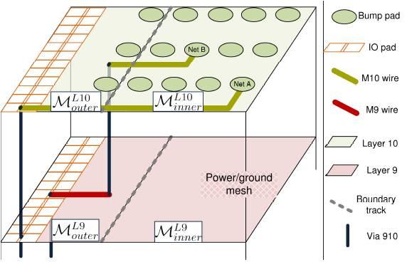 用于倒装芯片设计的高效RDL路由---凯利讯半导体 - 知乎