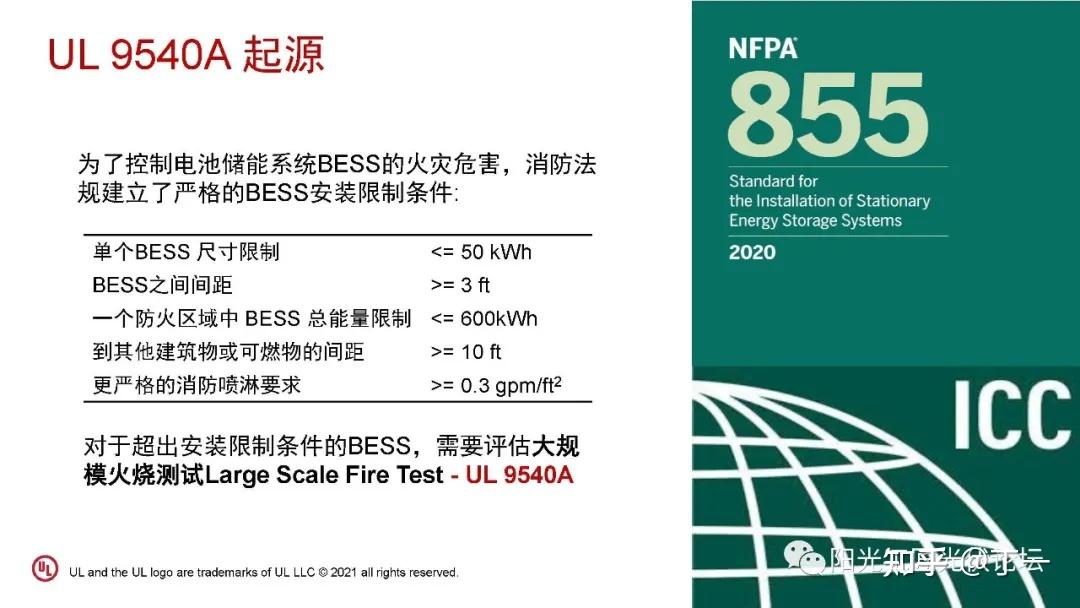 权威解读丨最新版电池储能标准UL 9540A - 知乎