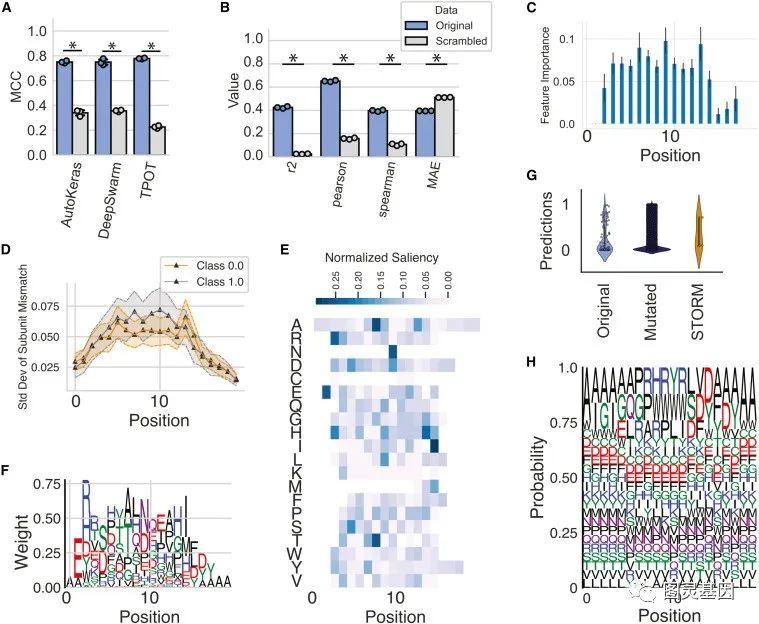 Cell Sys | 哈佛与MIT联合开发AI合成生物学平台 - 知乎