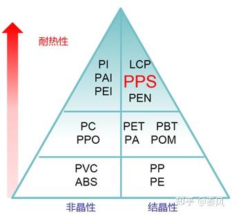极具发展前途的特种PPS 薄膜 - 知乎