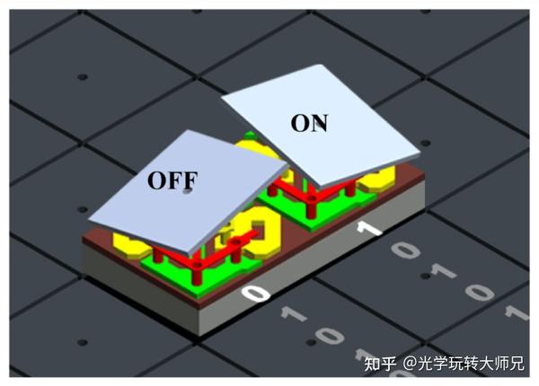 DLP vs LCD vs LCoS三种投影芯片应用方案对比（1）----方案概述 - 知乎