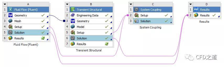 fluent案例 | 瞬态单向流固耦合案例 - 知乎