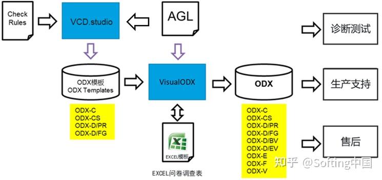 VisualODX——ODX数据自动转换工具 - 知乎