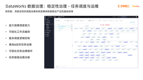 DataWorks：阿里全链路数据治理实践 - 知乎
