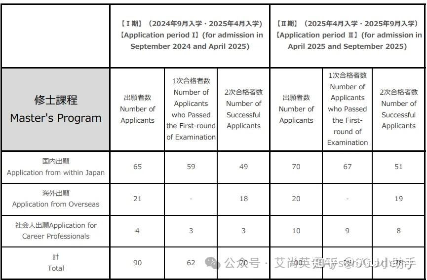 SGU大学院全攻略：庆应义塾大学 法学研究科LL.M.项目 2025年9月、2026年入学 - 知乎