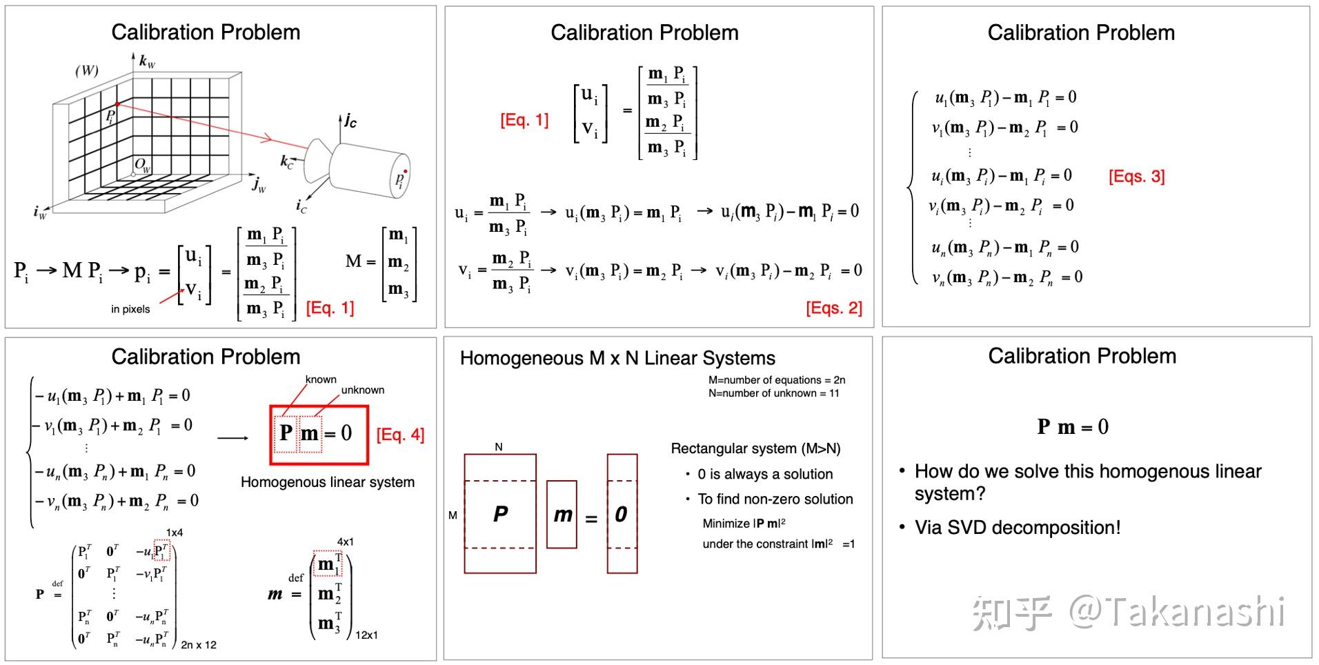 相机校准 相机标定 Intrinsic/Extrinsic Calibration详解 绝对Extrinsic矩阵测得实操 Event Camera/DVS - 知乎