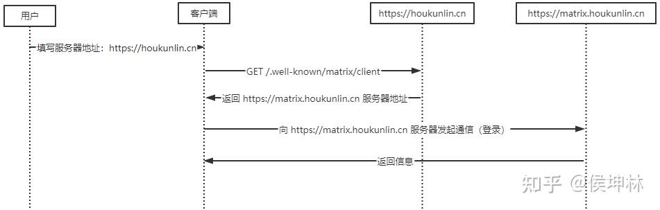 Matrix Synapse 服务安装(Docker) - 知乎