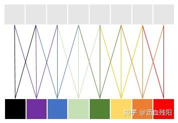 Pointwise Convolution及其轻量化变体 - 知乎