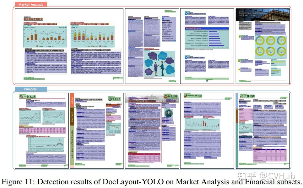 上海AI实验室推出DocLayout-YOLO: 速度精度绝佳的文档布局分析模型 - 知乎