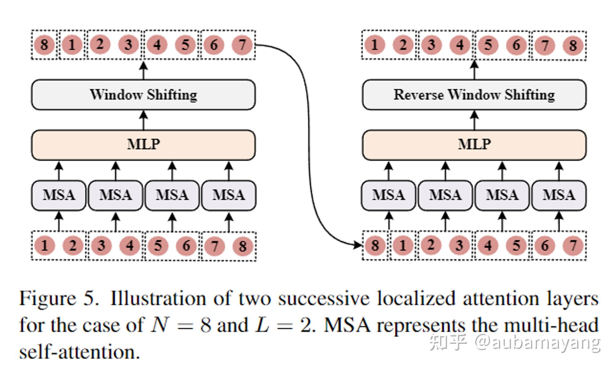 【阅读笔记】Efficient Hierarchical Entropy Model for Learned Point Cloud Compression - 知乎