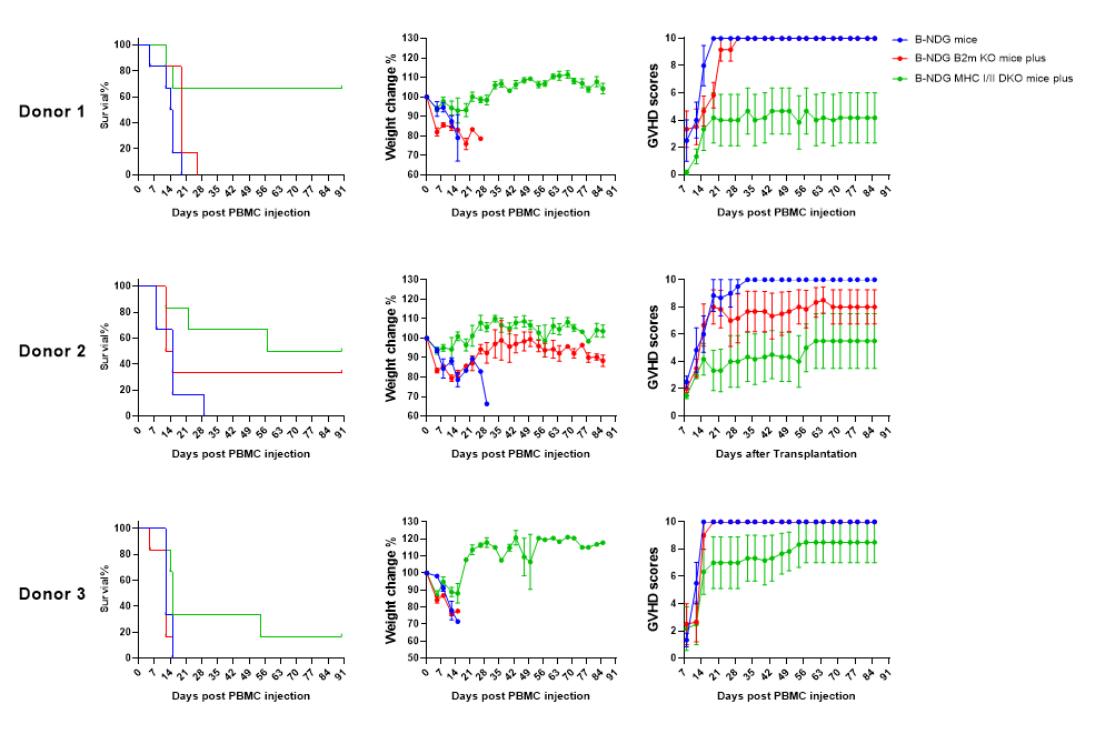 百奥动物自主研发的9种创新动物模型亮相AACR 2023大会 - 知乎