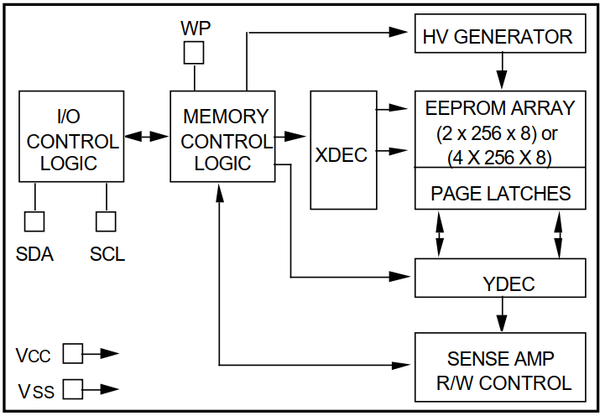 一天一个设计实例-FPGA和E2PROM - 知乎