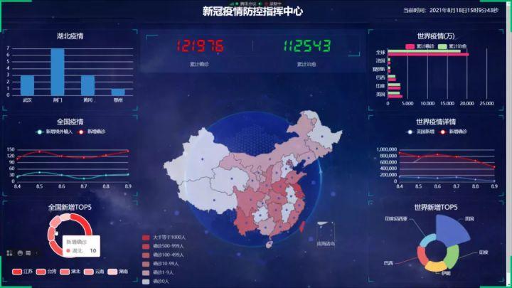 Gis可视化数据库echarts介绍 知乎