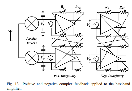 N-Path Filter Mixer-First接收机电路的简要分析【JSSC2010&TCASI2010】 - 知乎