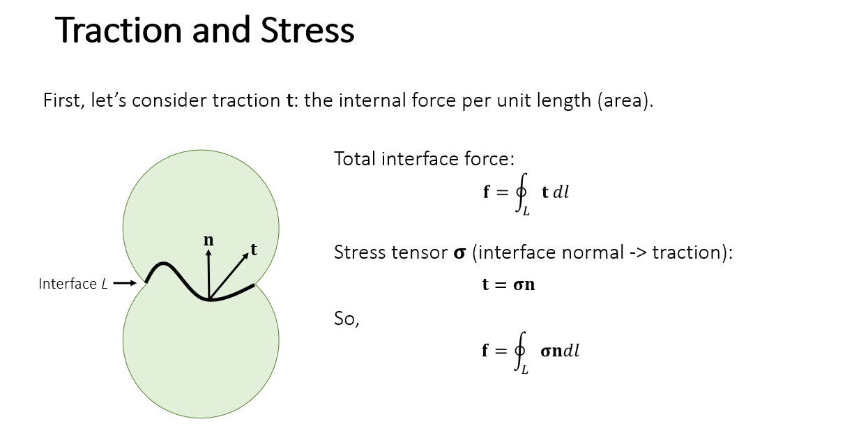 GAMES103笔记 Lecture 7、8 有限元方法（Finite Element Method） - 知乎