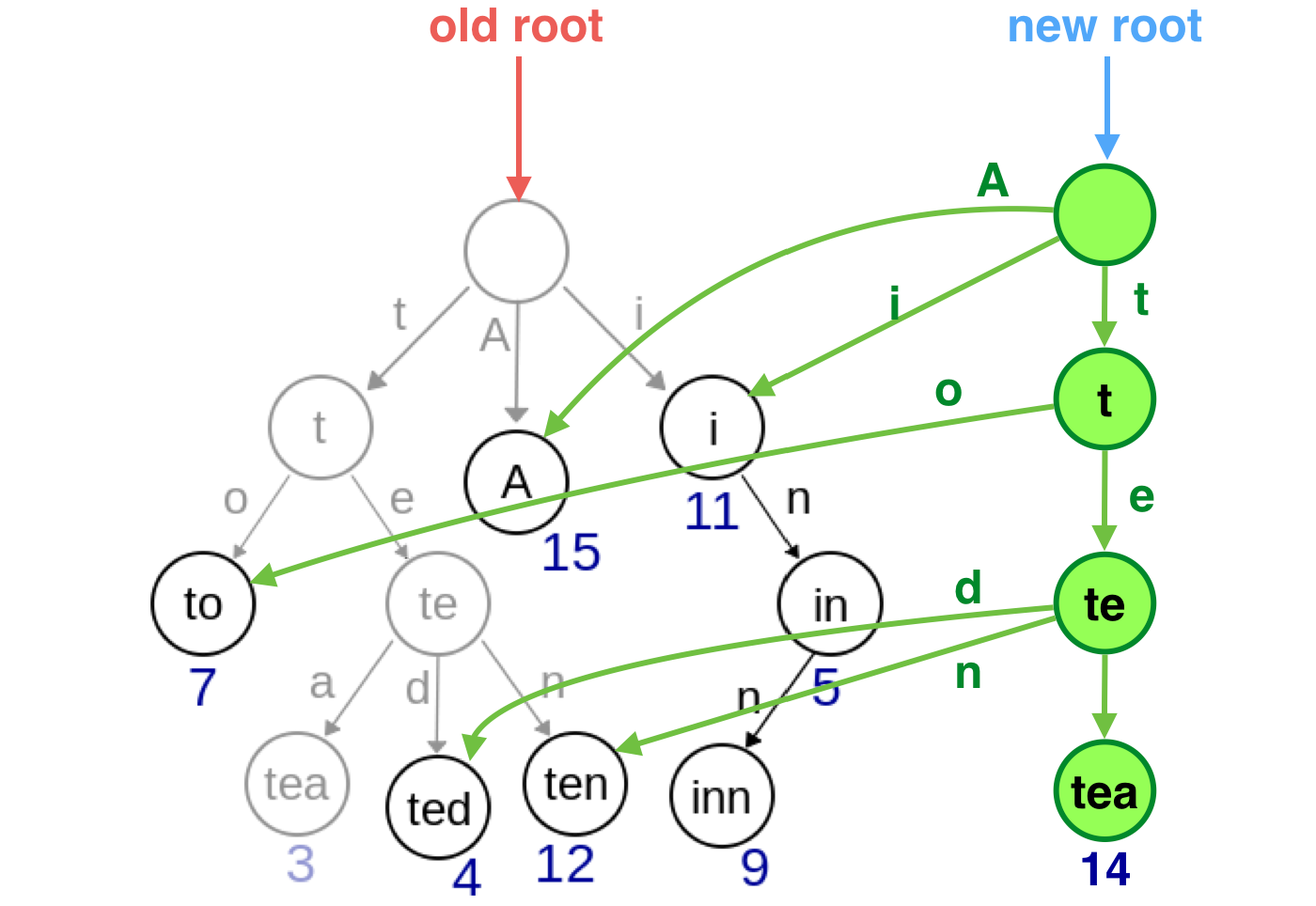 Immutable.js与React,Redux及reselect的实践 - 知乎