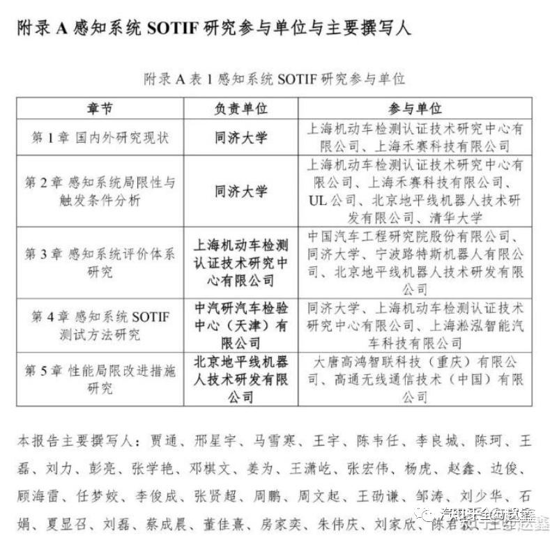 深度探讨汽车功能安全系列 01 前世今生 知乎