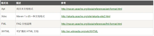 【第十二篇】- Maven 项目文档之Spring Cloud直播商城 b2b2c电子商务技术总结 - 知乎