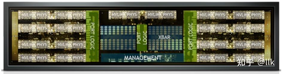 NVLink-NVSwitch-DGX | The interconnection of AI Era - 知乎