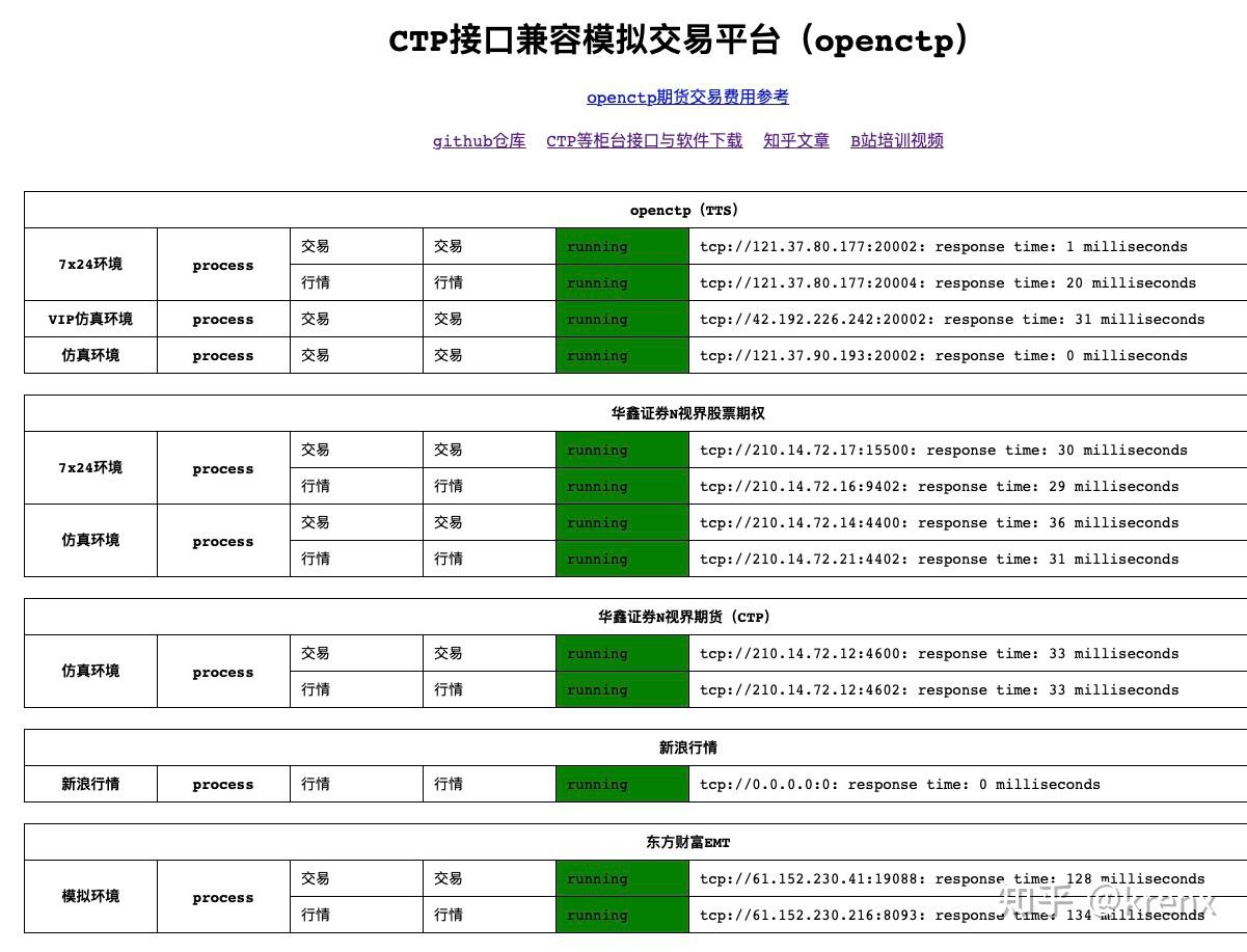 openctp常见问题 - 知乎