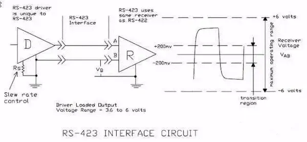 RS-232、RS-422、RS-485原理区别和联系！ - 知乎