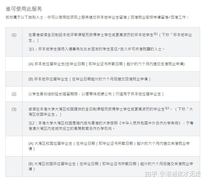 香港IANG签证是什么？通过赴港留学拿下香港身份可行吗？一文讲明白！ - 知乎